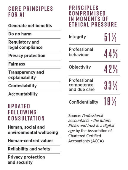 Checks and balances in AI ethics | INTHEBLACK