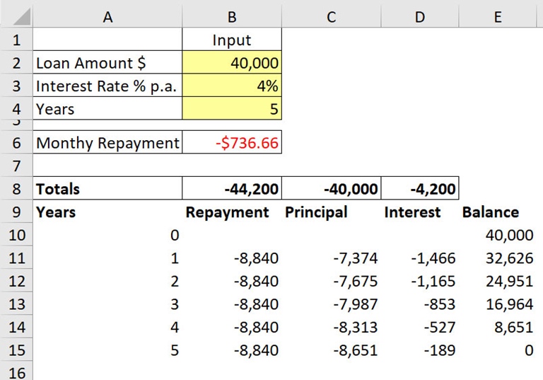 Excel tips: how to sort lists using dynamic arrays | INTHEBLACK