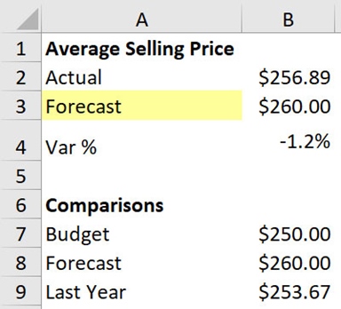 Excel tips: how to use text boxes | INTHEBLACK