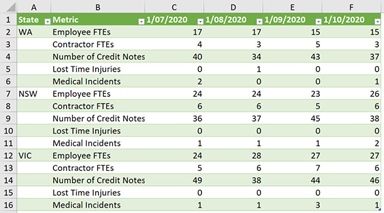 Excel tips: how to capture small data sets | INTHEBLACK