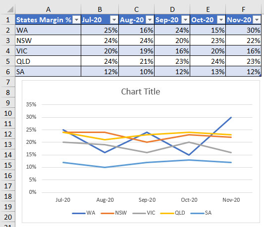 How to use slicers on formatted tables in Excel | INTHEBLACK