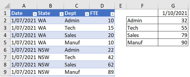 Excel tips: how to solve tricky challenges using LET | INTHEBLACK