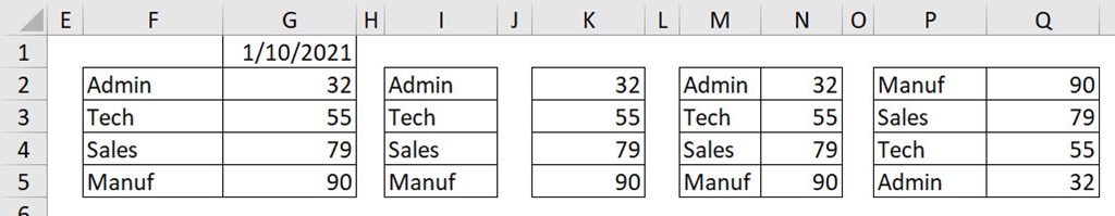 Excel tips: how to solve tricky challenges using LET | INTHEBLACK
