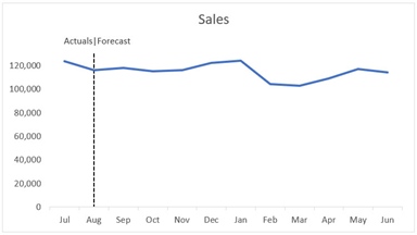 Excel tips: creating vertical lines in line charts | INTHEBLACK