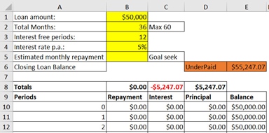 Excel tips: how to use Goal Seek | INTHEBLACK