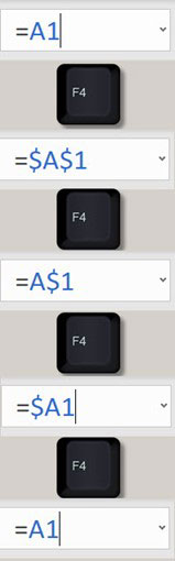 Excel tips: discover these handy shortcuts | INTHEBLACK