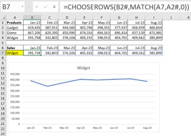 Excel Tips: An update on 13 new Excel functions | INTHEBLACK