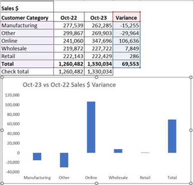Excel Tips: Data visualisations | INTHEBLACK