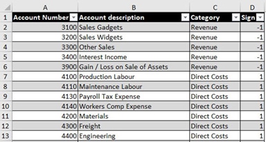 Excel Tips: Automate reports with dynamic arrays – part 2 | INTHEBLACK