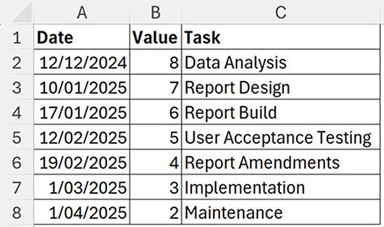 Excel Tips: Timeline chart in Excel | INTHEBLACK