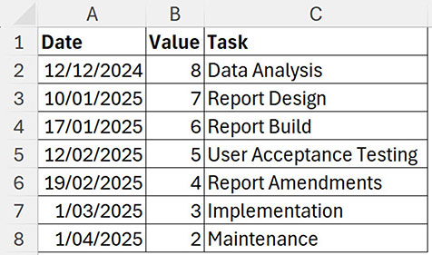 Excel Tips: Timeline chart in Excel | INTHEBLACK