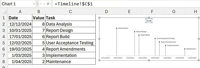 Excel Tips: Timeline chart in Excel | INTHEBLACK
