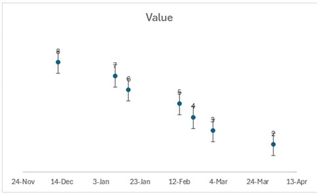 Excel Tips: Timeline chart in Excel | INTHEBLACK