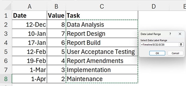 Excel Tips: Timeline chart in Excel | INTHEBLACK