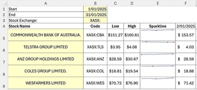 Excel Tips: Utilise the STOCKHISTORY function | INTHEBLACK