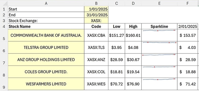 Excel Tips: Utilise the STOCKHISTORY function | INTHEBLACK