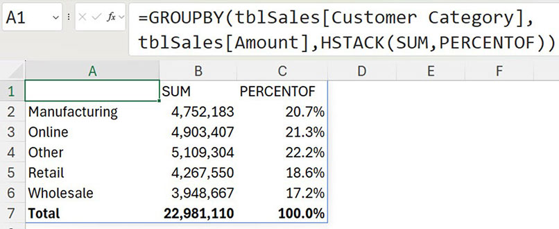 Excel Tips: GROUPBY and PIVOTBY functions | INTHEBLACK