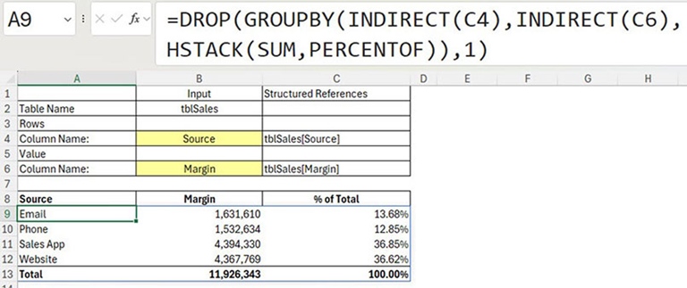 Excel Tips: GROUPBY and PIVOTBY functions | INTHEBLACK