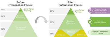 Understanding the value and outcomes of SaaS ERP | INTHEBLACK
