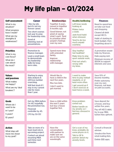 Build a life plan to boost your career | INTHEBLACK