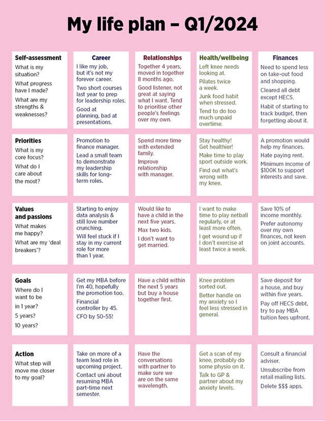 Build a life plan to boost your career | INTHEBLACK